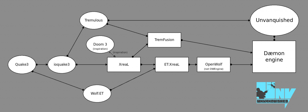 10 years and Unvanquished - Unvanquished